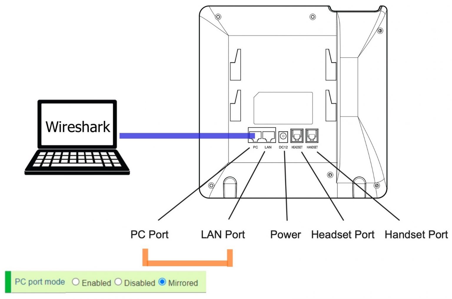 How to Get Syslog and Ethernet Packets from Grandstream Devi