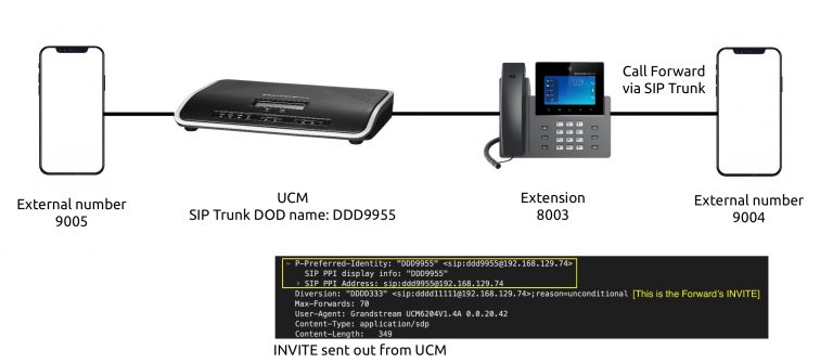 Call Routing - VoIP Troubleshooting Technical Blog