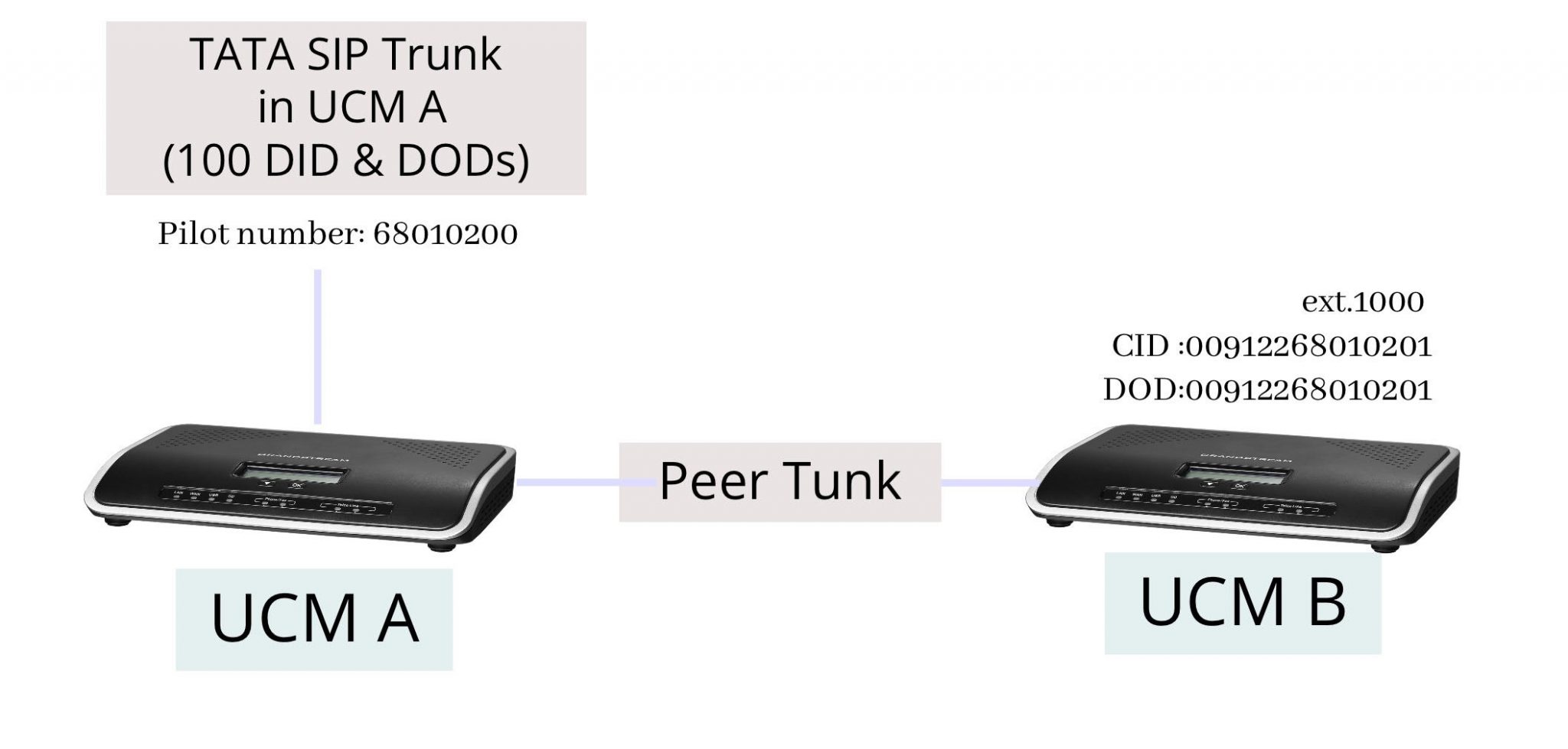 Call Routing - VoIP Troubleshooting Technical Blog